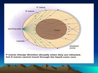 Structure Of The Earth | PPS