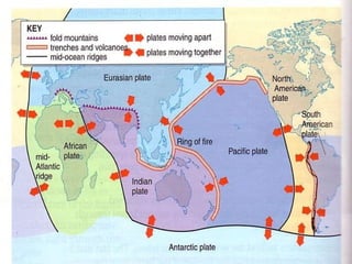 Structure Of The Earth | PPS