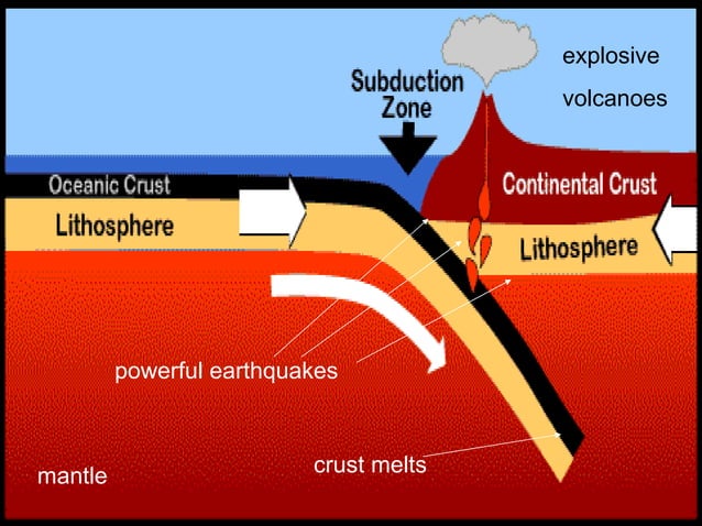 Structure Of The Earth