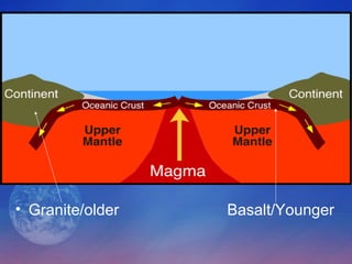 Structure of the Earth | PPT