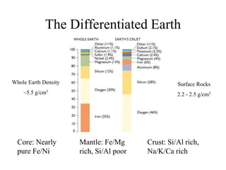 Structure of the Earth.ppt | Geology | Science