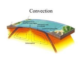 Structure of the Earth.ppt | Geology | Science