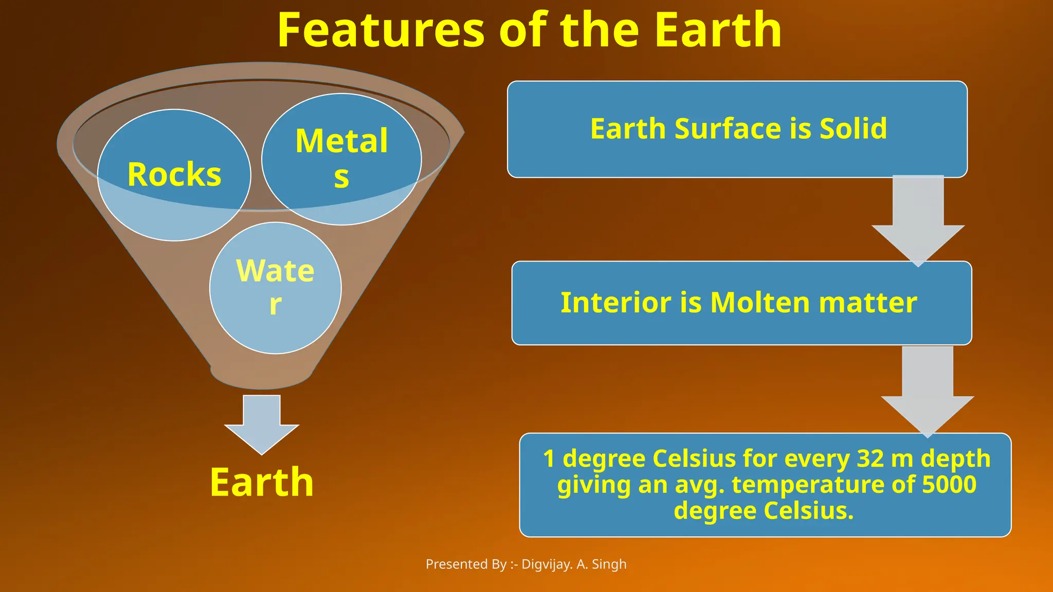 Structure of the Earth Core Mantle Crust 9 ICSE.pptx