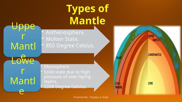 Structure of the Earth Core Mantle Crust 9 ICSE.pptx