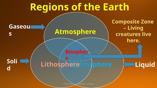 Structure of the Earth Core Mantle Crust 9 ICSE.pptx