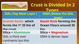 Structure of the Earth Core Mantle Crust 9 ICSE.pptx