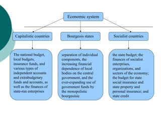 Structure of the financial system | PPT