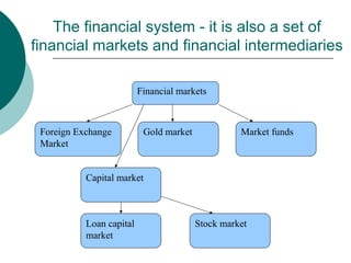Structure of the financial system | PPT