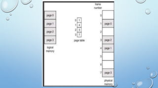 Structure of the page table | PPTX