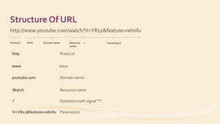 Structure of url, uniform resource locator | PPTX