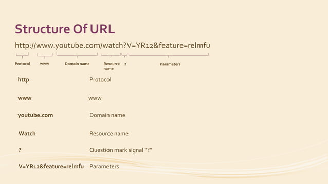 Structure of url, uniform resource locator | PPTX