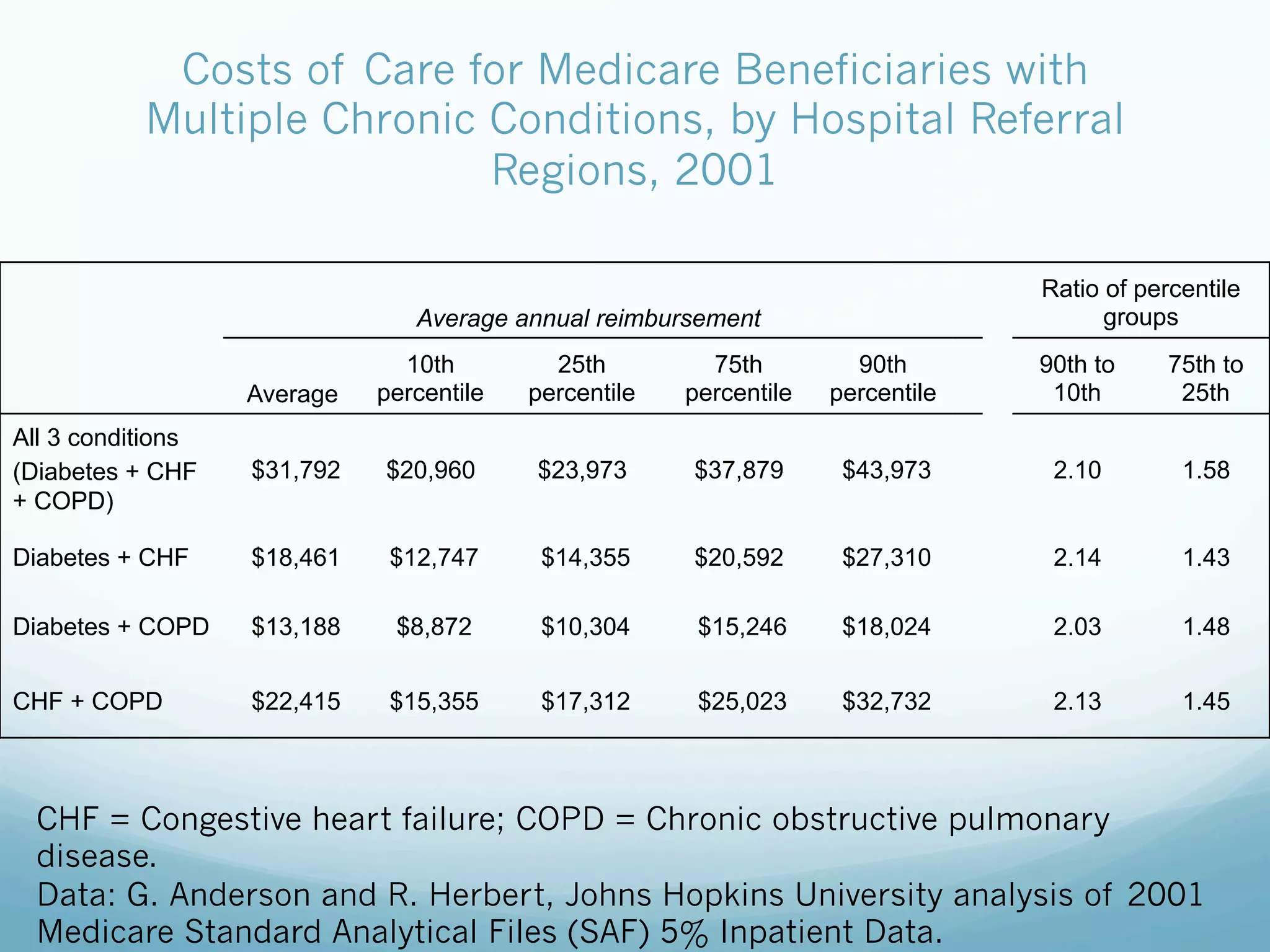 Structure of us healthcare | PPT