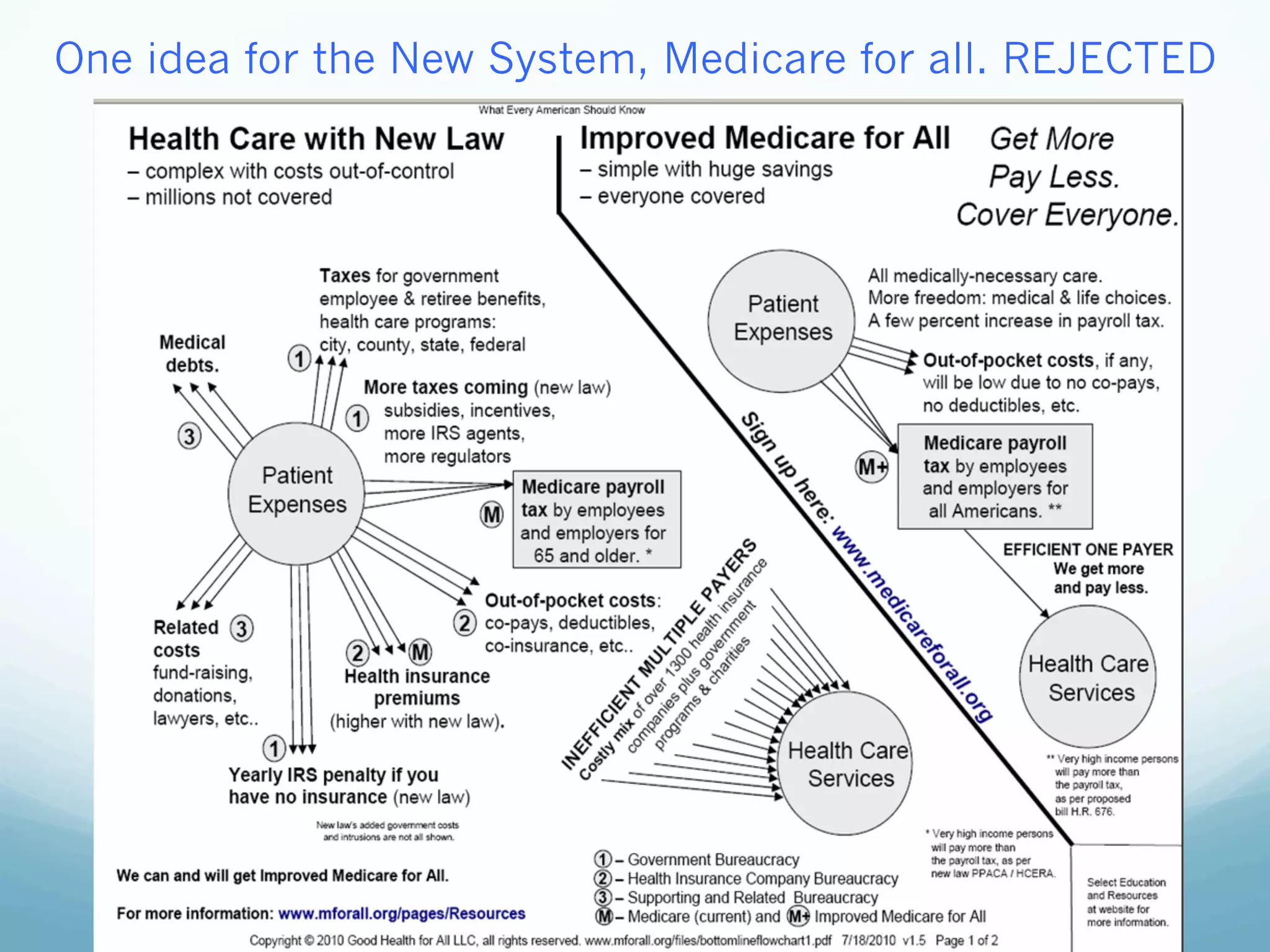 Structure of us healthcare | PPT