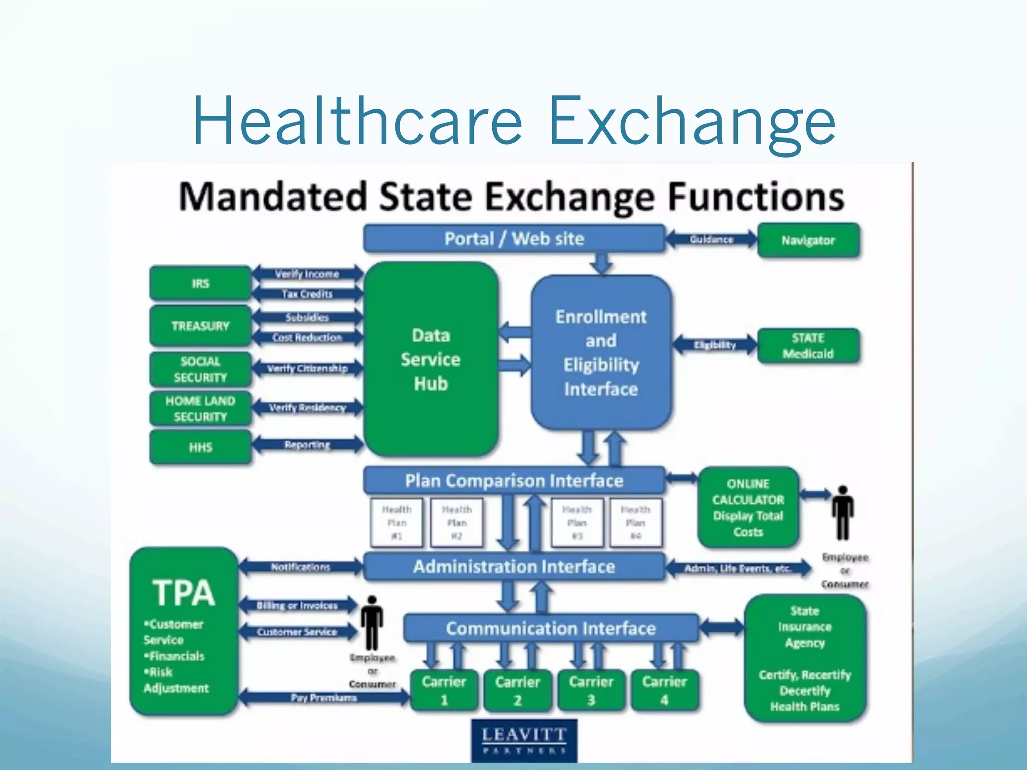 Structure of us healthcare | PPT