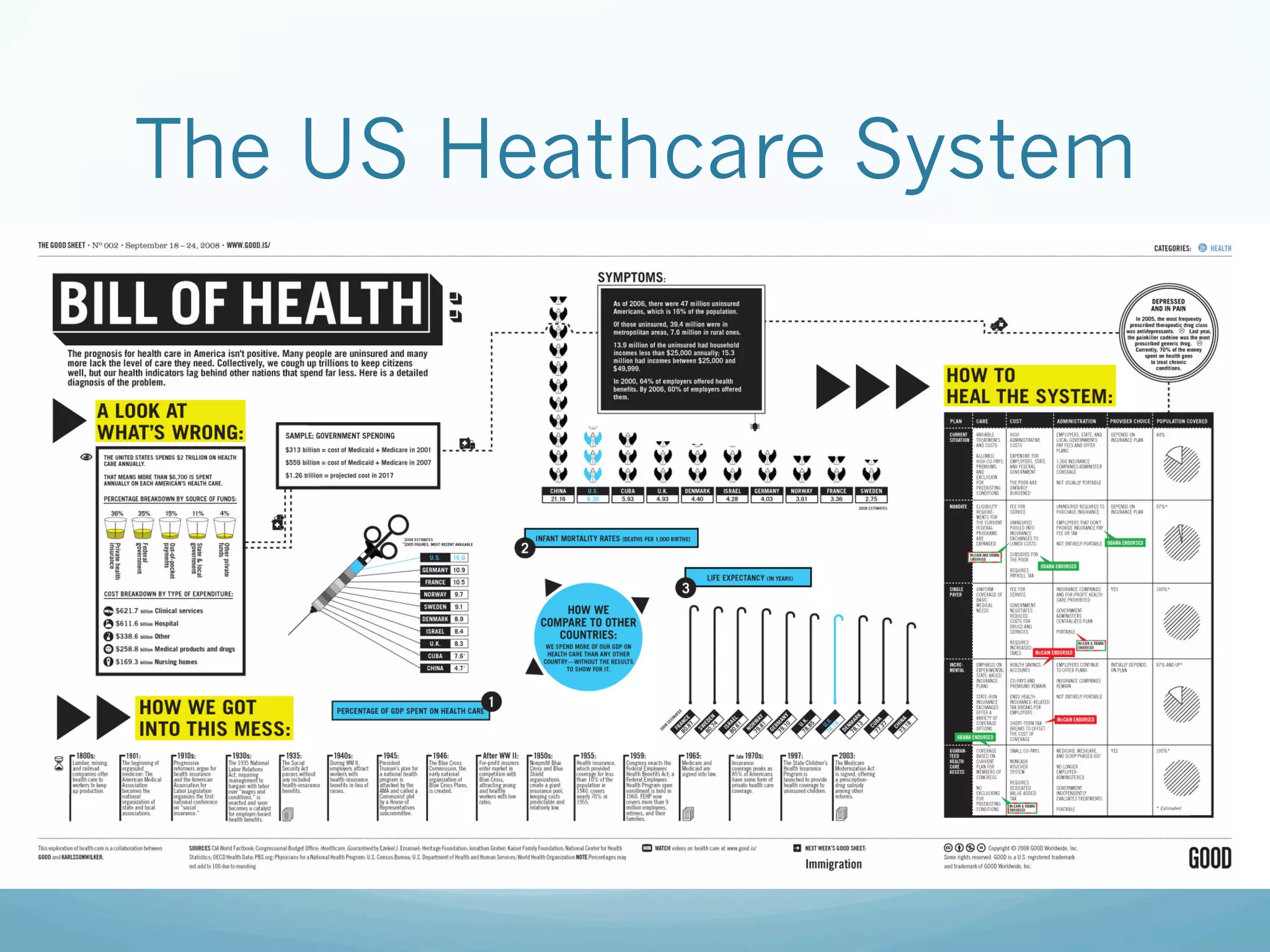 Structure of us healthcare | PPT