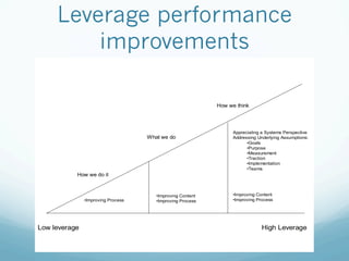 Structure of us healthcare | PPT
