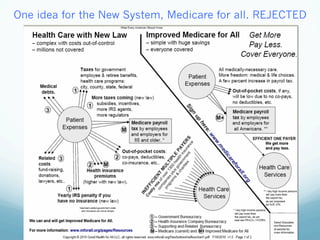Structure of us healthcare | PDF