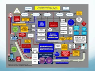 Structure of us healthcare | PPT