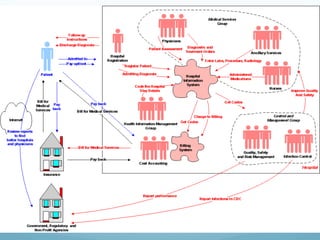 Structure of us healthcare | PPT