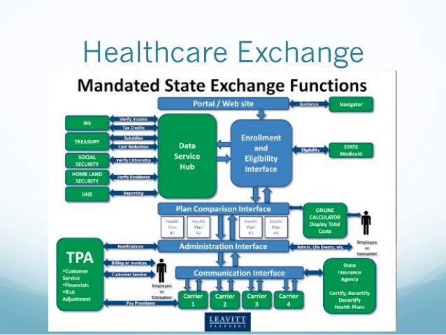 Structure of us healthcare
