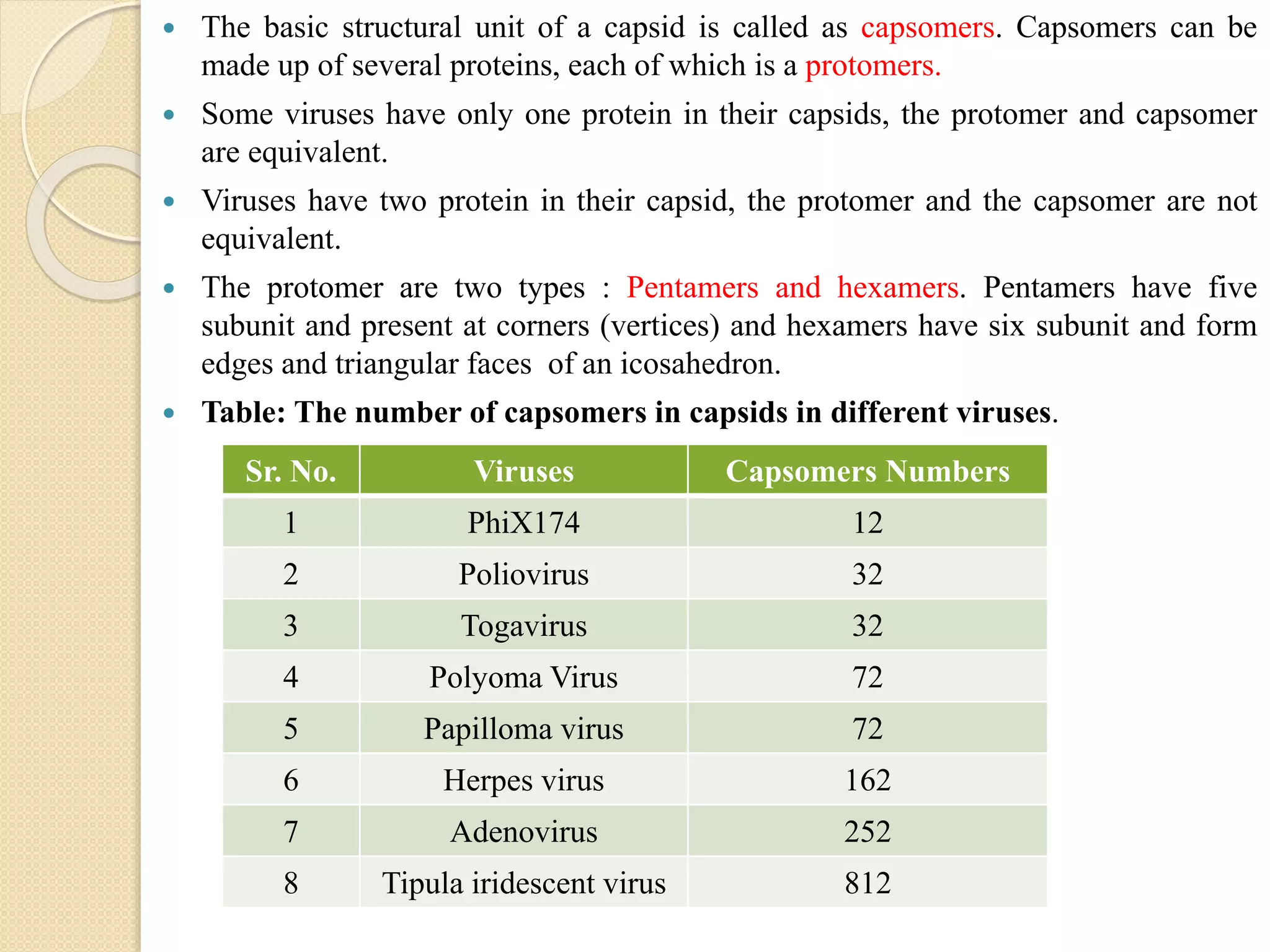 Structure of viruses | PPTX