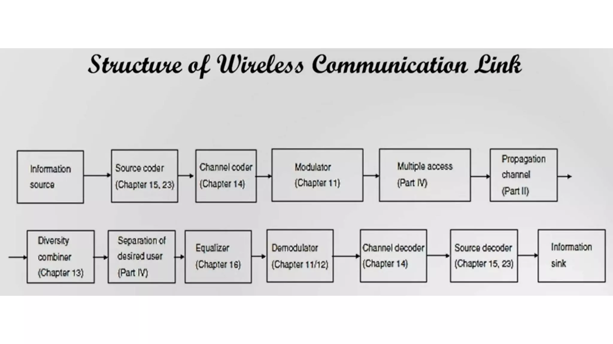 STRUCTURE OF WIRELESS COMMUNICATION LINK.pptx