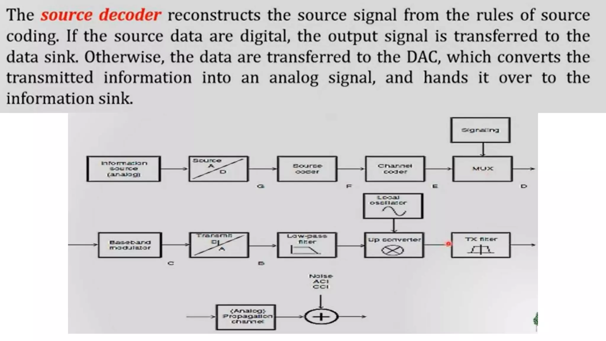 Structure Of Wireless Communication Link Pptx