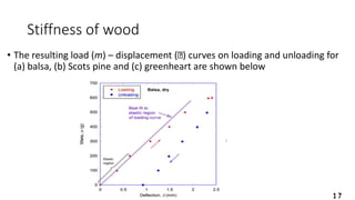 Structure of woods | PPTX