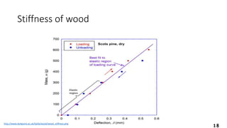 Structure of woods | PPTX