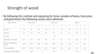 Structure of woods | PPTX