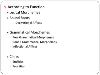 Structure of words: MORPHEMES | PPTX