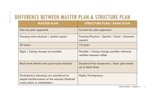 Structural plan for bangalore | PDF