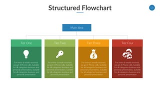 Structure powerpoint template | PPT