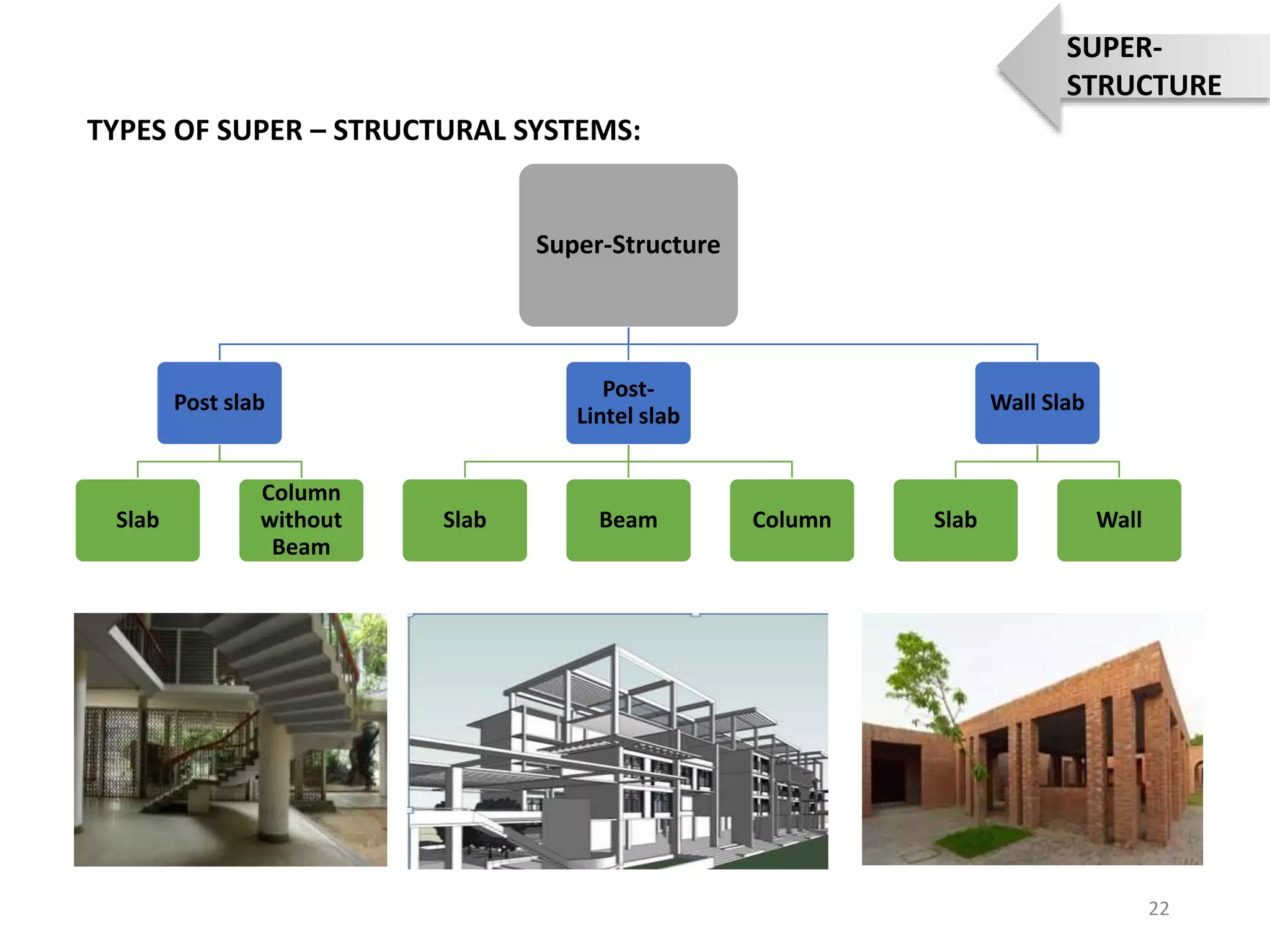Structural system of Buildings(sub-structure+ super structure) | PPTX