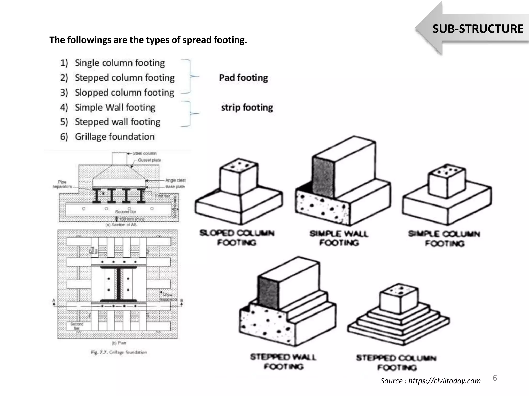 Structural system of Buildings(sub-structure+ super structure) | PPTX
