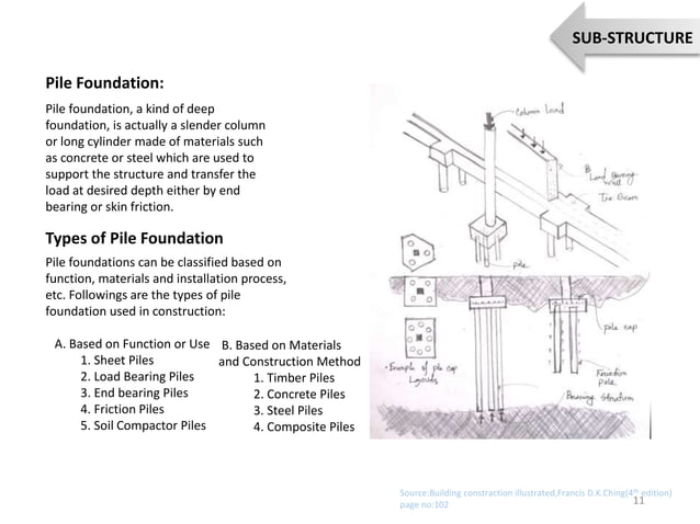 Structural system of Buildings(sub-structure+ super structure) | PPTX ...