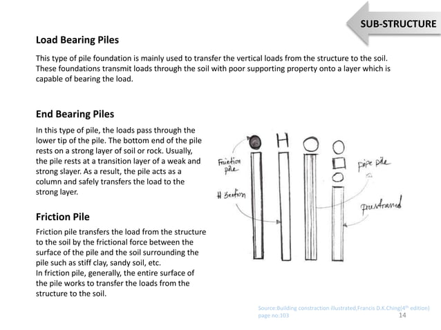 Structural system of Buildings(sub-structure+ super structure) | PPTX ...