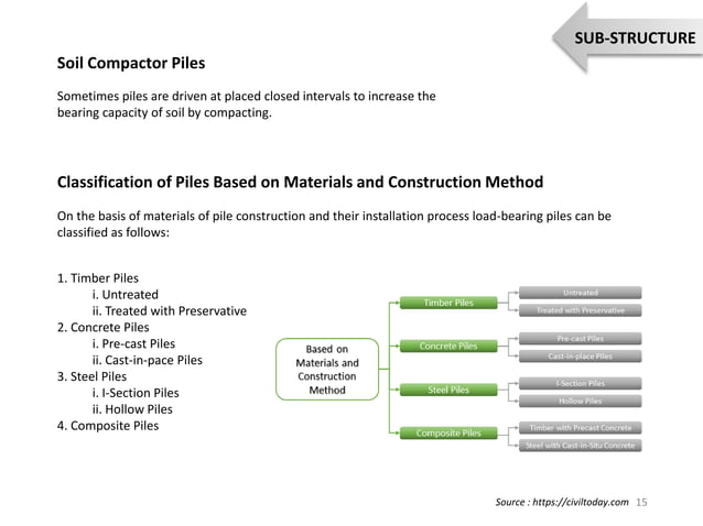 Structural system of Buildings(sub-structure+ super structure) | PPTX ...