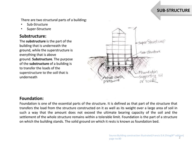 Structural system of Buildings(sub-structure+ super structure) | PPTX ...