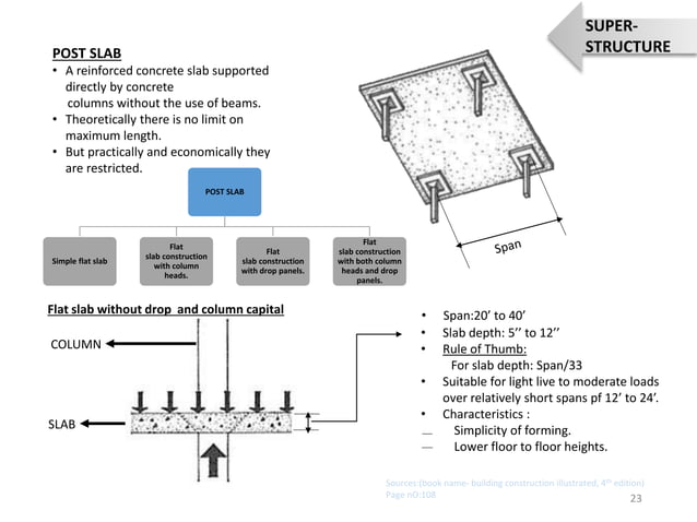 Structural system of Buildings(sub-structure+ super structure) | PPTX ...
