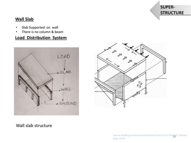Structural system of Buildings(sub-structure+ super structure) | PPTX ...