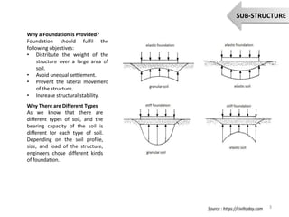 Structural system of Buildings(sub-structure+ super structure) | PPTX