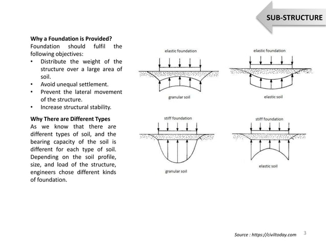Structural system of Buildings(sub-structure+ super structure) | PPTX ...