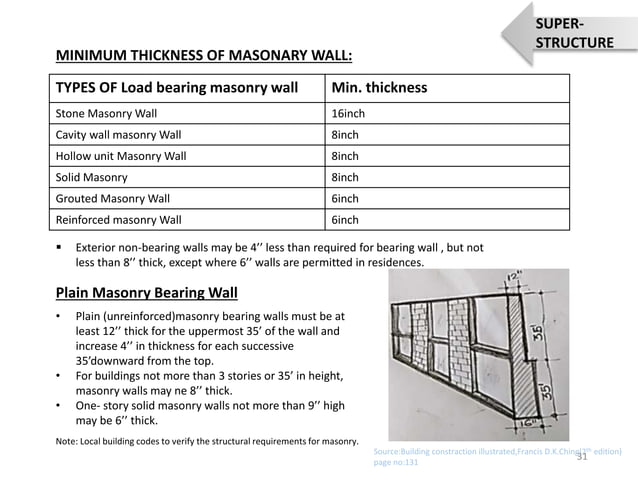 Structural system of Buildings(sub-structure+ super structure) | PPTX ...
