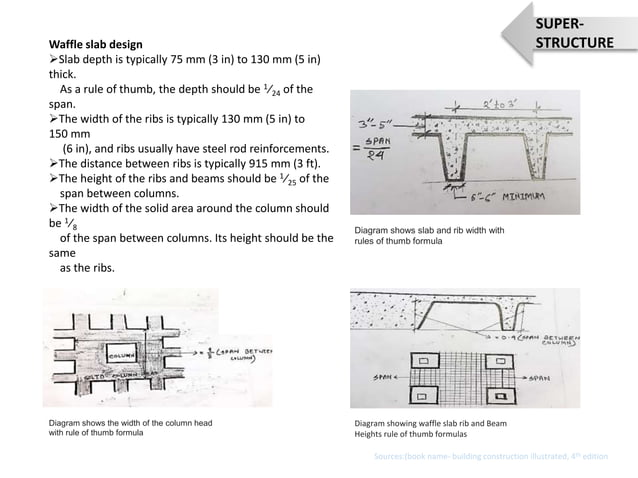 Structural system of Buildings(sub-structure+ super structure) | PPTX ...