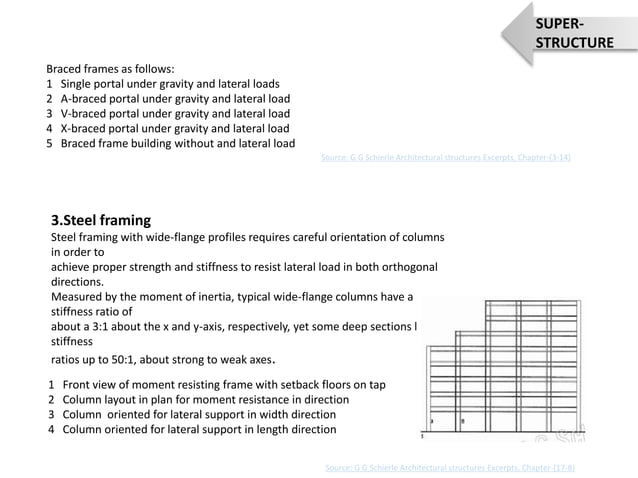 Structural system of Buildings(sub-structure+ super structure) | PPTX ...