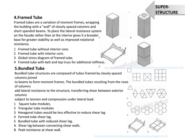 Structural system of Buildings(sub-structure+ super structure) | PPTX ...
