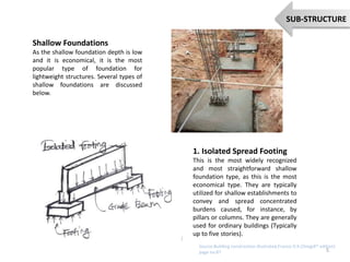 Structural system of Buildings(sub-structure+ super structure) | PPTX