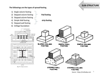 Structural system of Buildings(sub-structure+ super structure) | PPTX