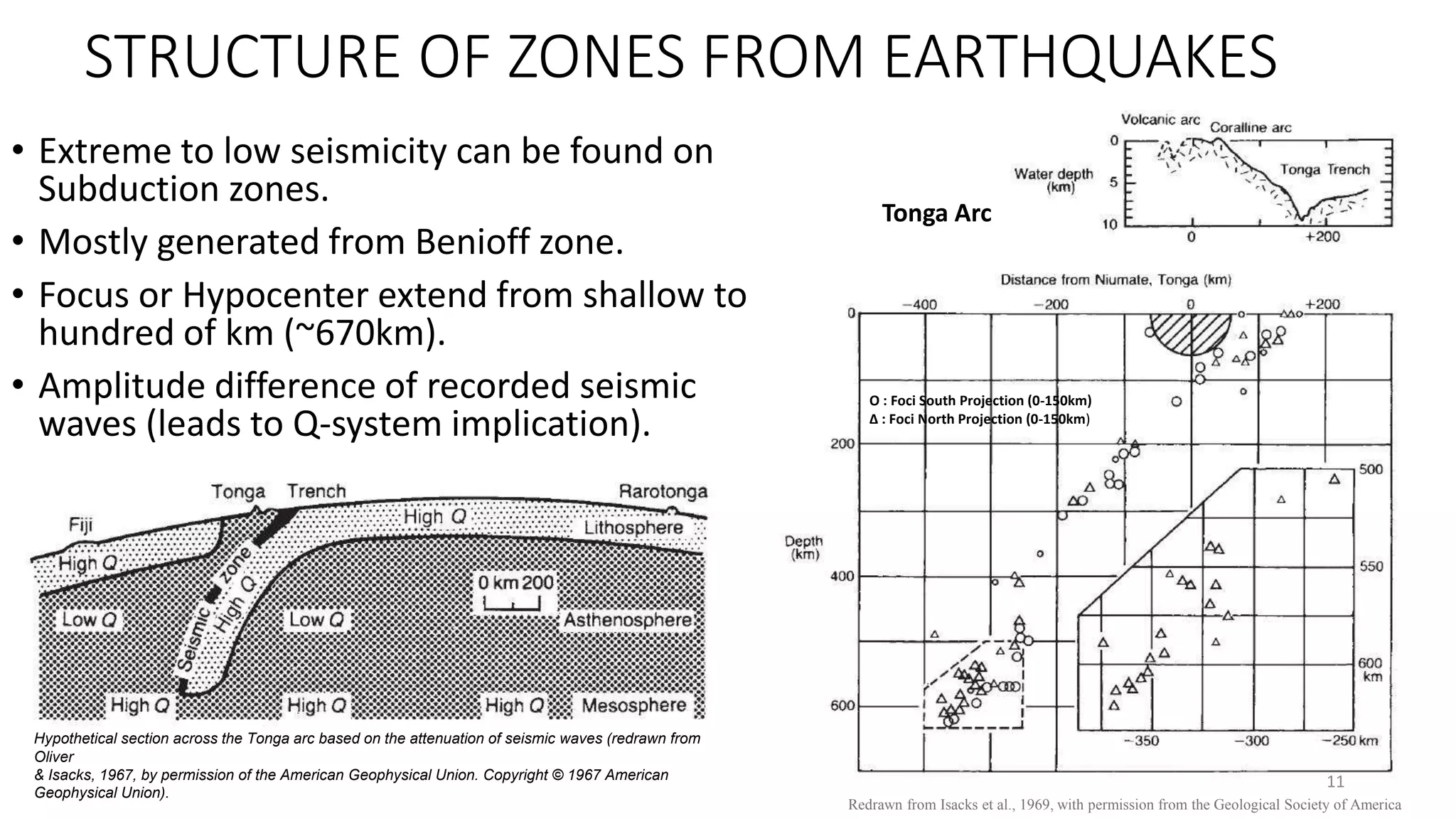 Subduction Zones and their Associated Features | PPTX